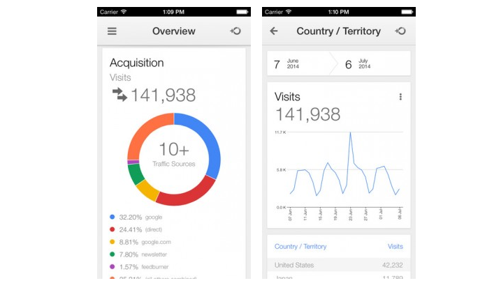 Aplikasi Google Analytics Hadir di iOS