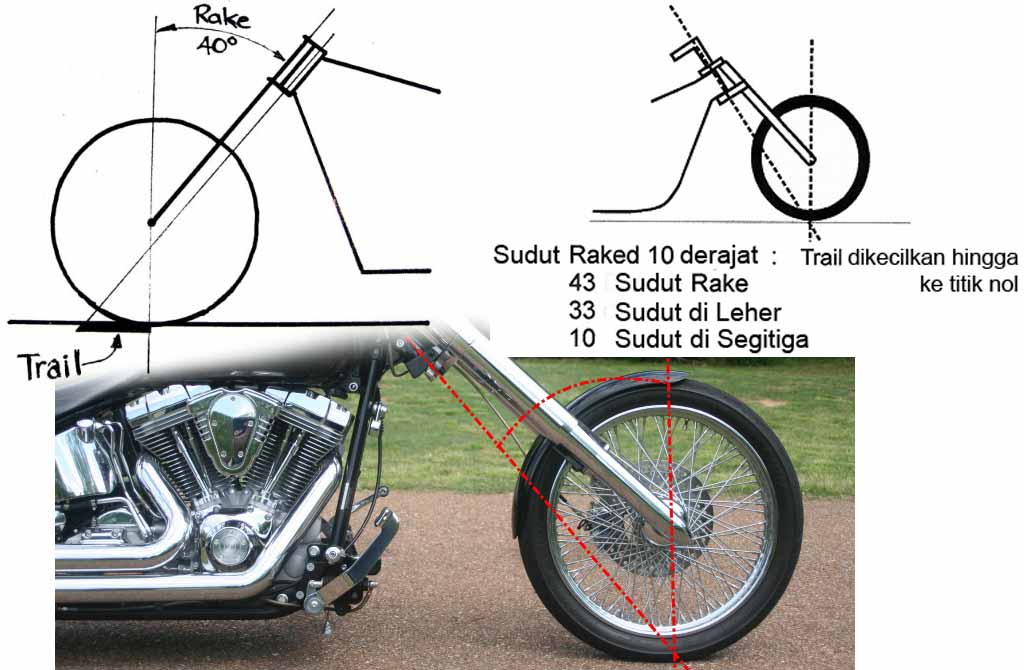 Trail Angle di Motor, Lebih Kompleks dari Rake Angle