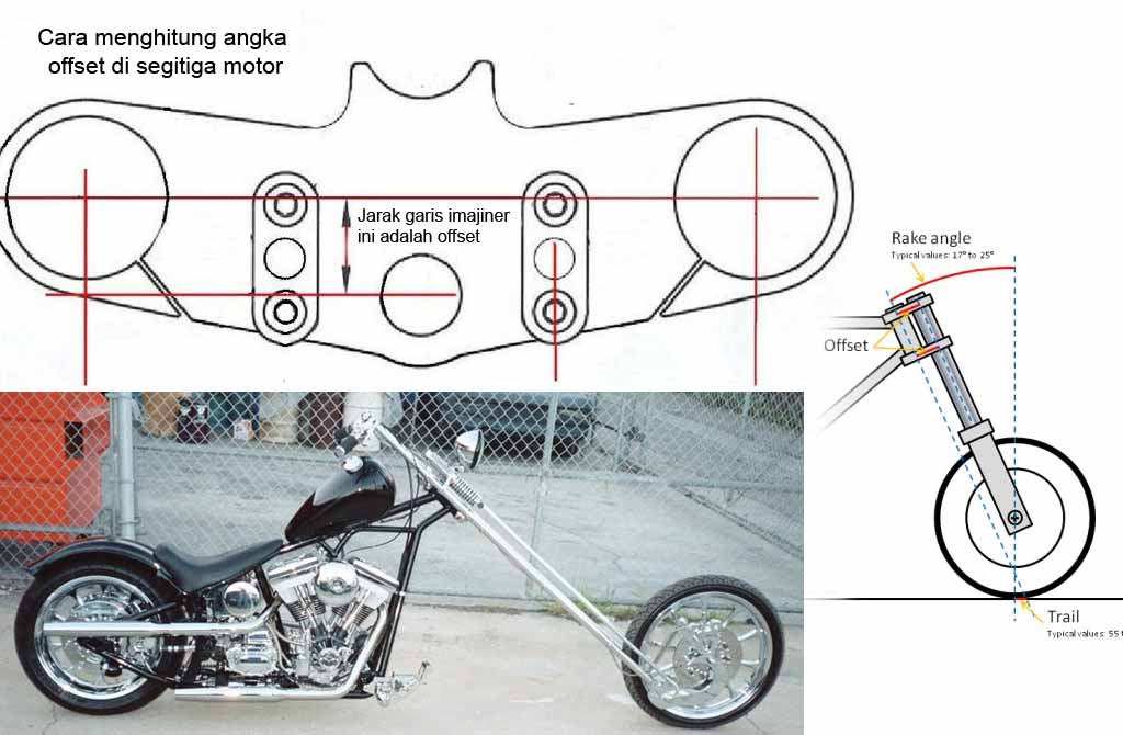 Selisih Angka Offset, Turut Menentukan Handling di Motor