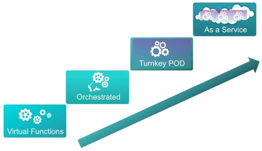 Cisco dan Red Hat akan Perluas Kemitraan