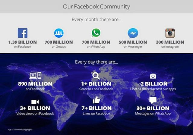 Lihat Jumlah Uang yang Anda Sumbangkan untuk Facebook Tahun Lalu