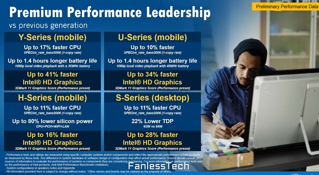 Demi Skylake, Intel Tingkatkan Performa GPU HD Graphics