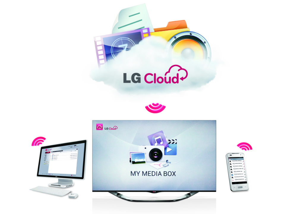 Akhir Desember, LG Tutup Layanan Cloud