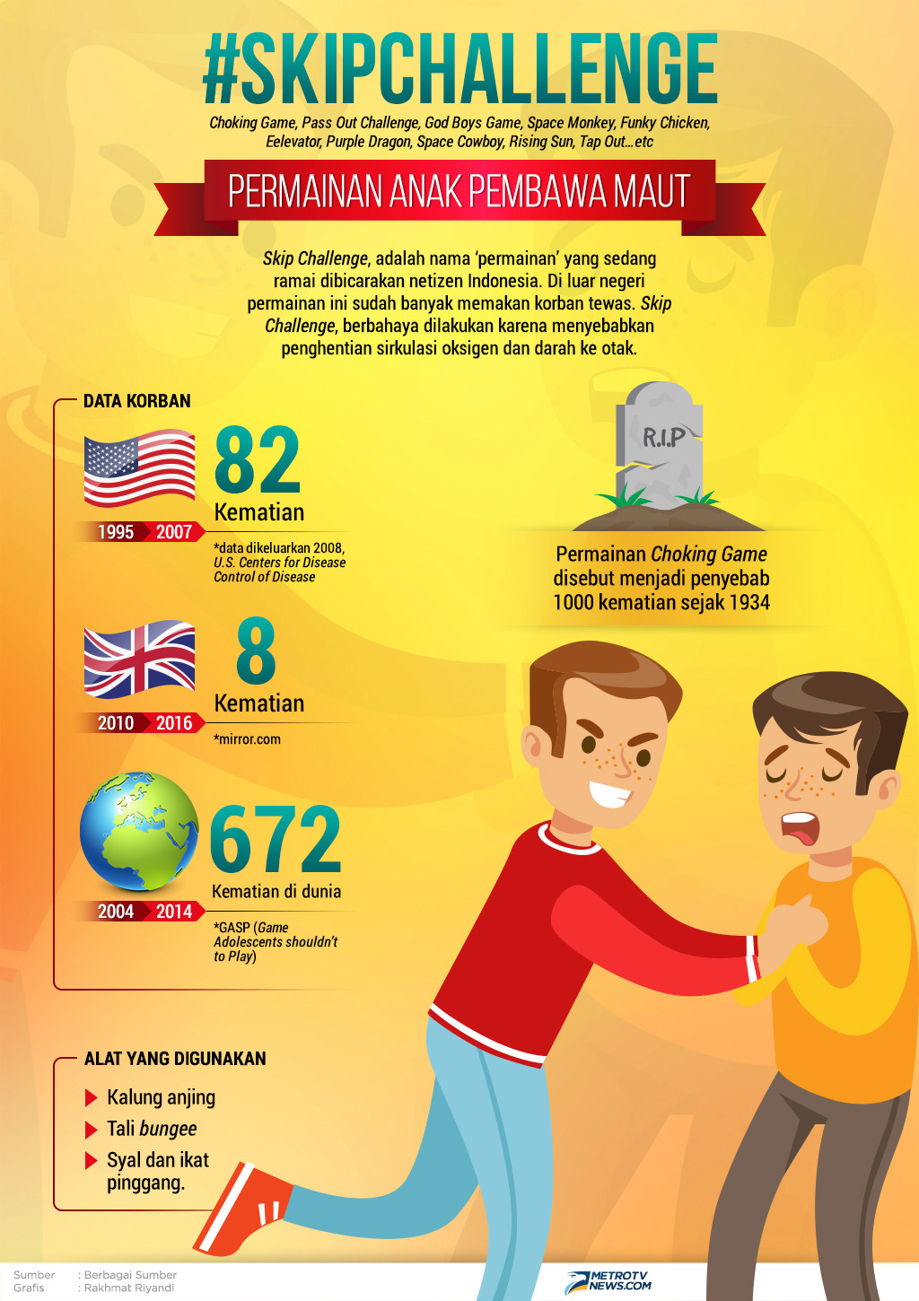 Infografik: Skip Challenge yang Mengundang Maut
