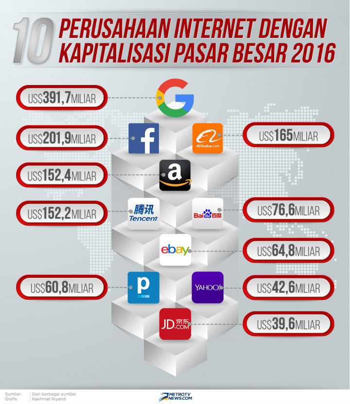 Kumpulan Foto Terkait Berita grafis Terbaru Hari Ini - Medcom.id