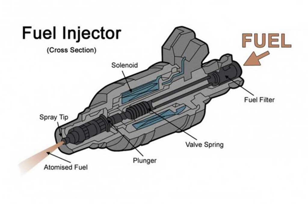 Komponen Penting di Injeksi Motor