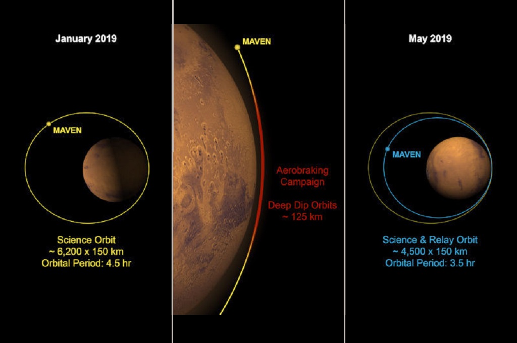 NASA Siapkan Satelit Utama untuk Misi Mars 2020