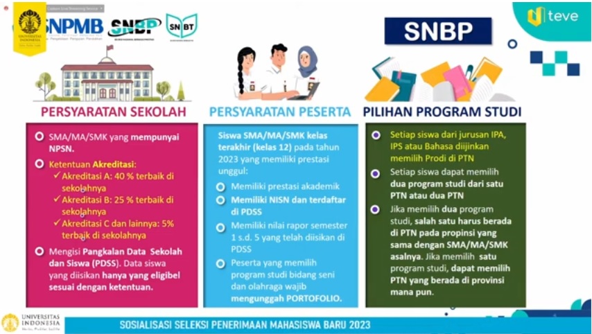Simak Yuk Informasi Lengkap Snbp 2023 Jadwal Syarat Hingga Tahapan