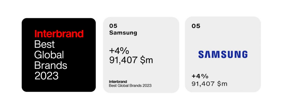 Samsung Electronics Tempati Top 5 Best Global Brands Selama 4 Tahun