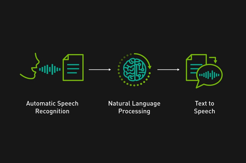 Berita Teknologi Terpopuler, Teknologi AI Nvidia hingga Keunggulan vivo ... Berita Teknologi Terpopuler, Teknologi AI Nvidia hingga Keunggulan vivo ...