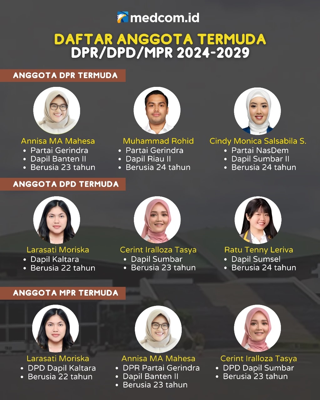 Berikut Daftar Anggota DPR/DPD/MPR Termuda dan Tertua