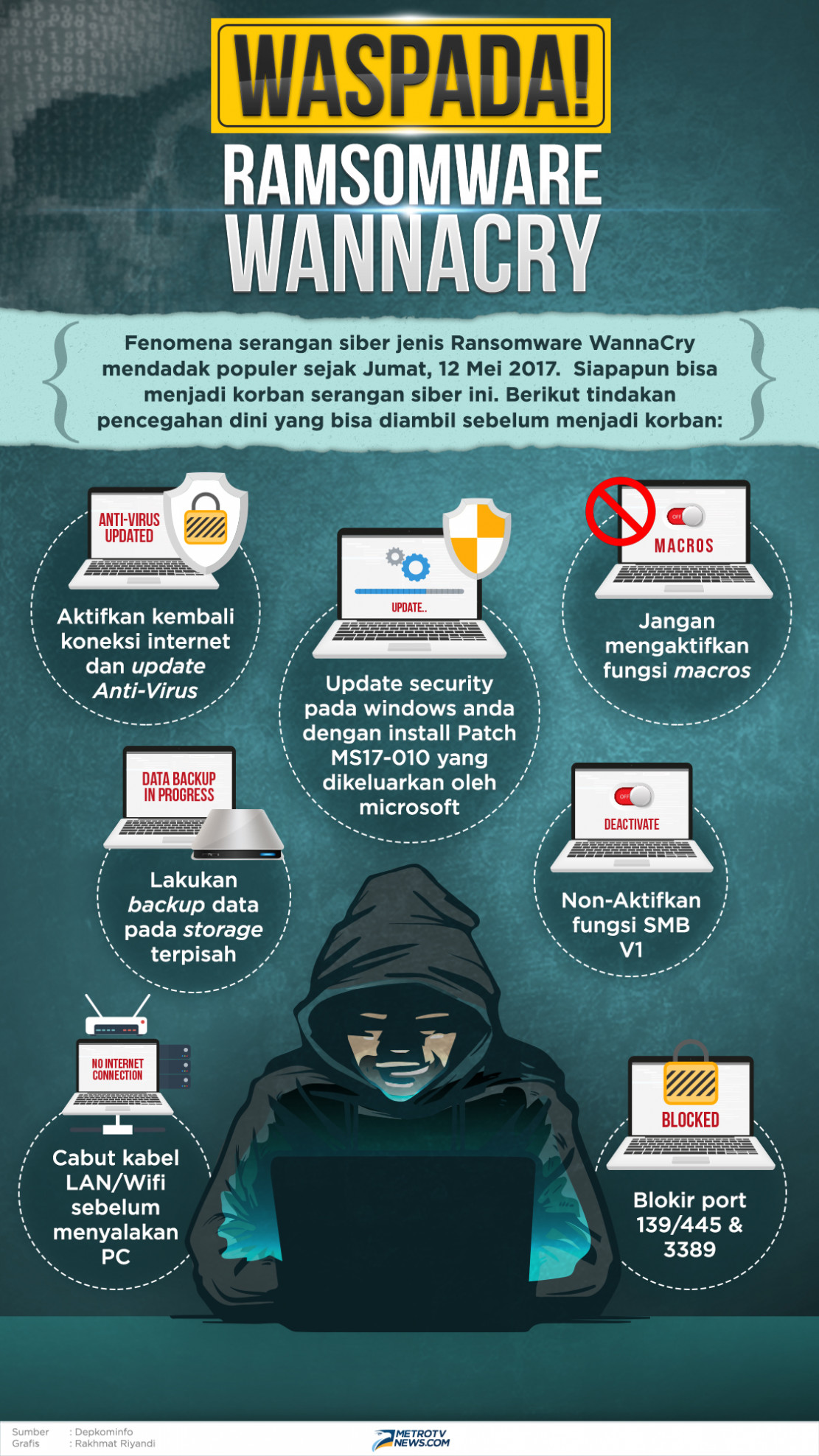 Infografik: Waspada Ransomware