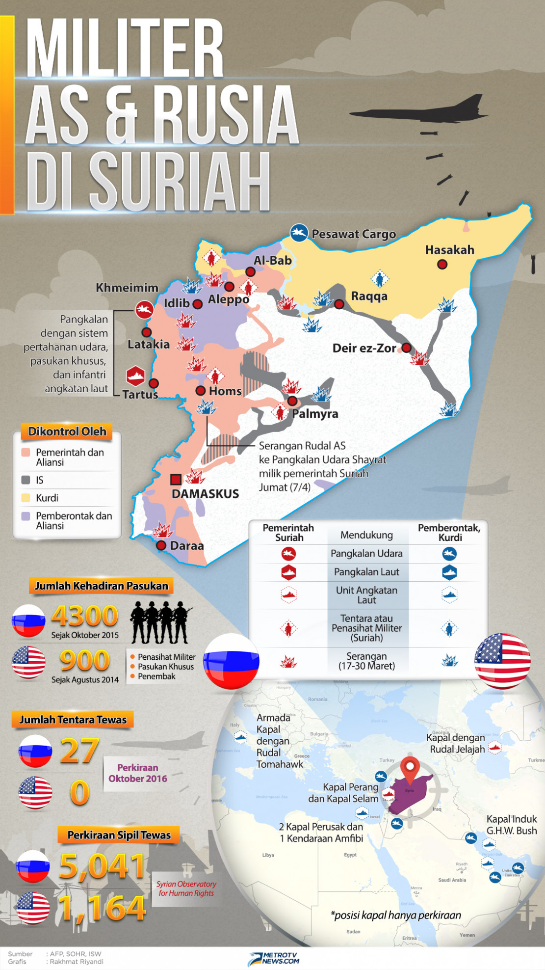 Infografis: Militer AS dan Rusia di Suriah
