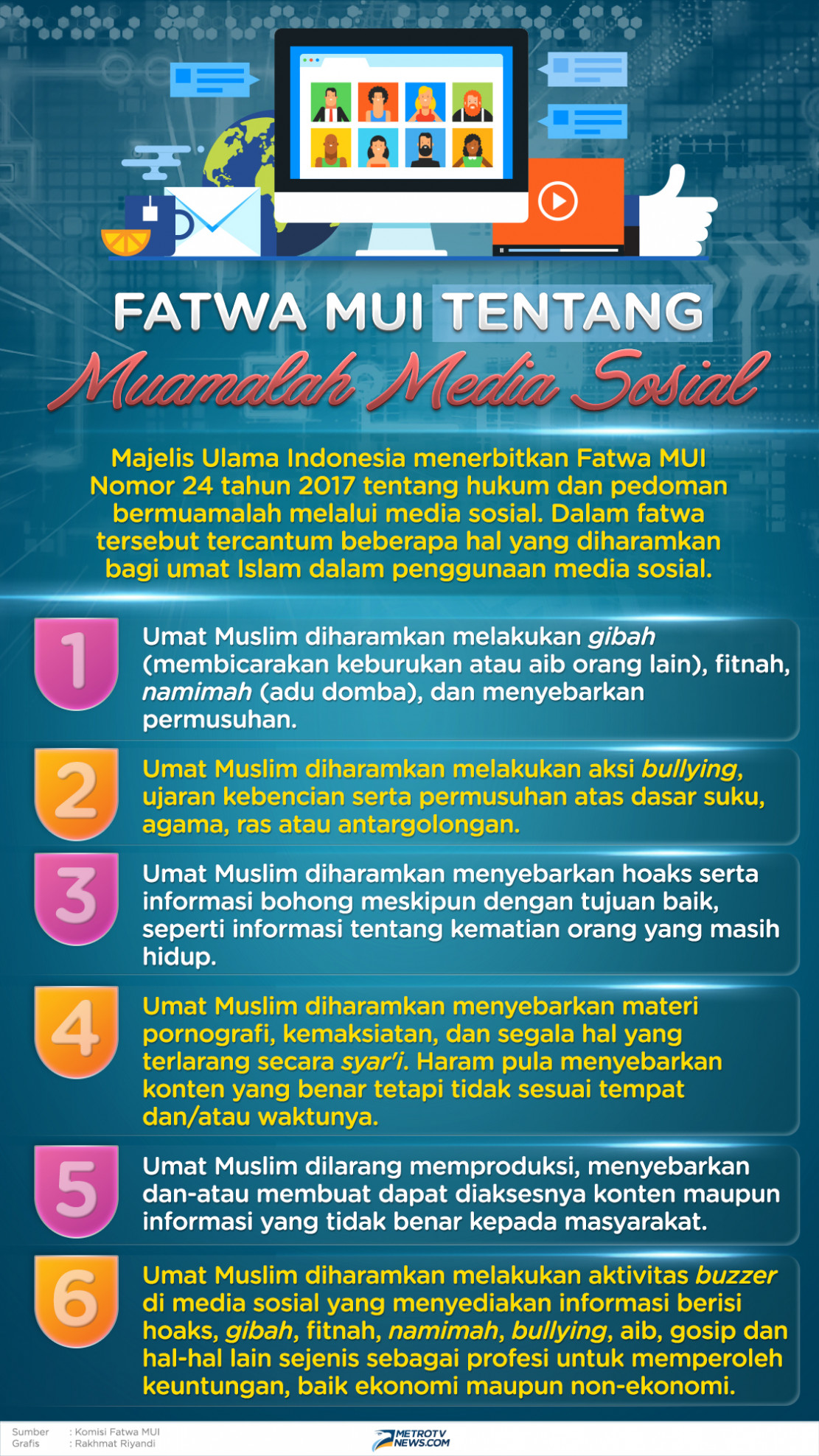 Infografik: Fatwa MUI Melawan Hoax