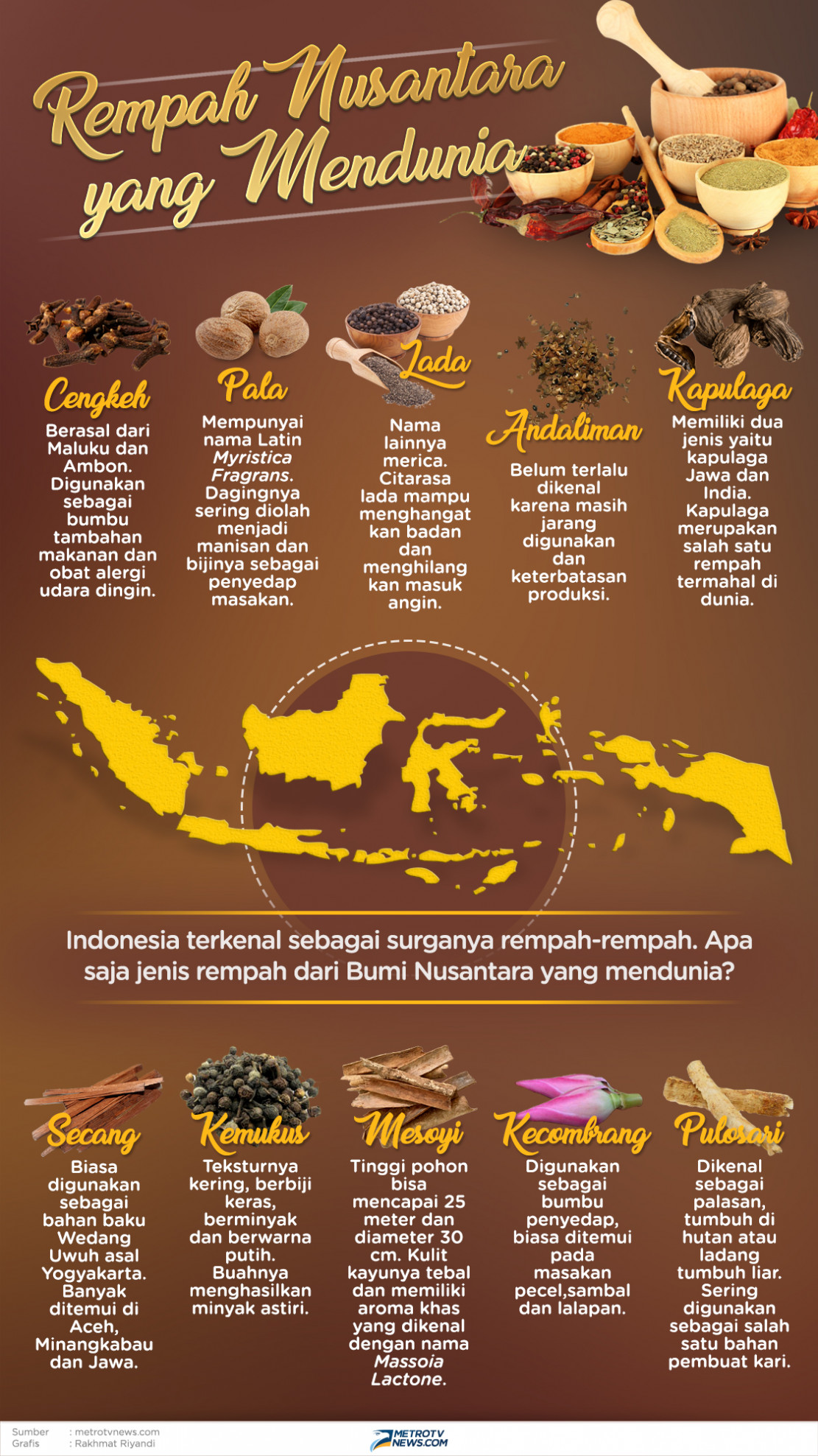 Infografik: Rempah Nusantara yang Mendunia Infografik: Rempah Nusantara yang Mendunia