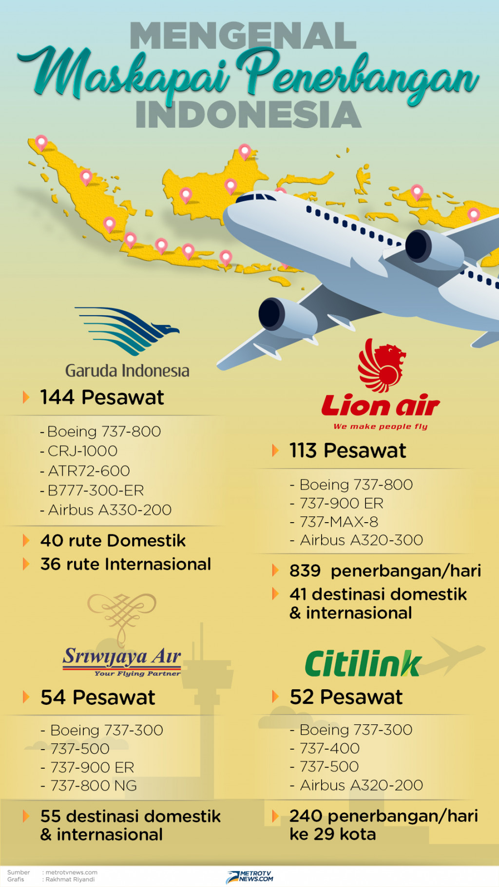 Infografik: Mengenal Maskapai Penerbangan Indonesia