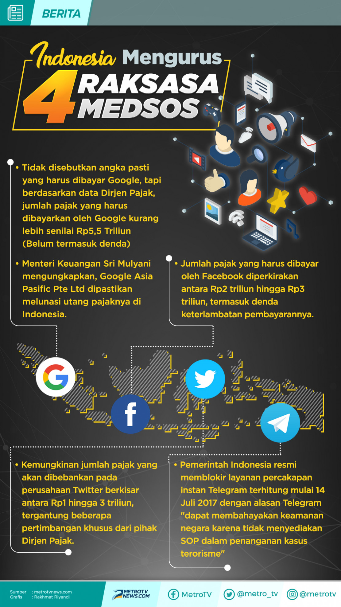Infografik: Indonesia Mengurus 4 Raksasa Medsos