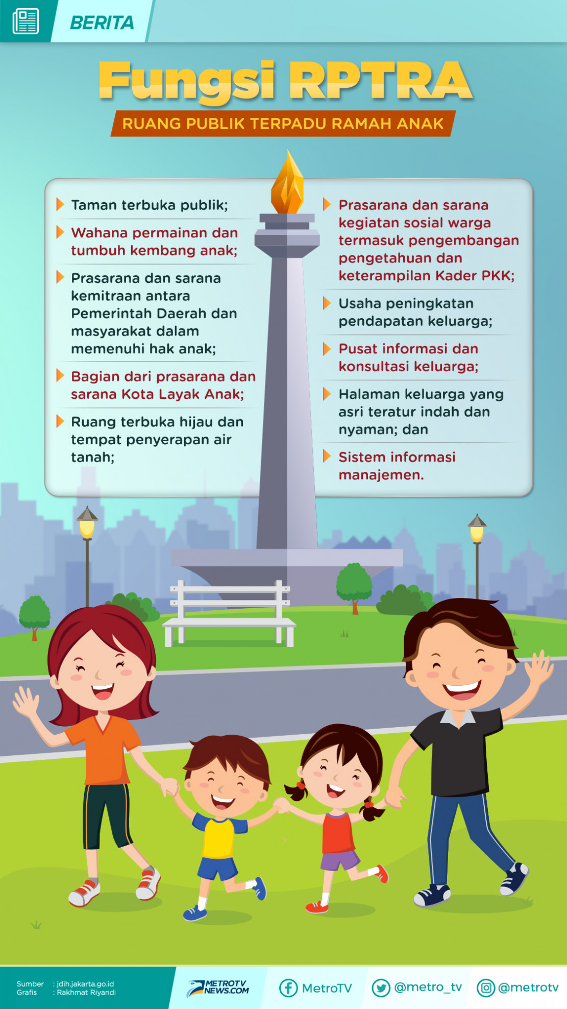 Infografik: Fungsi RPTRA