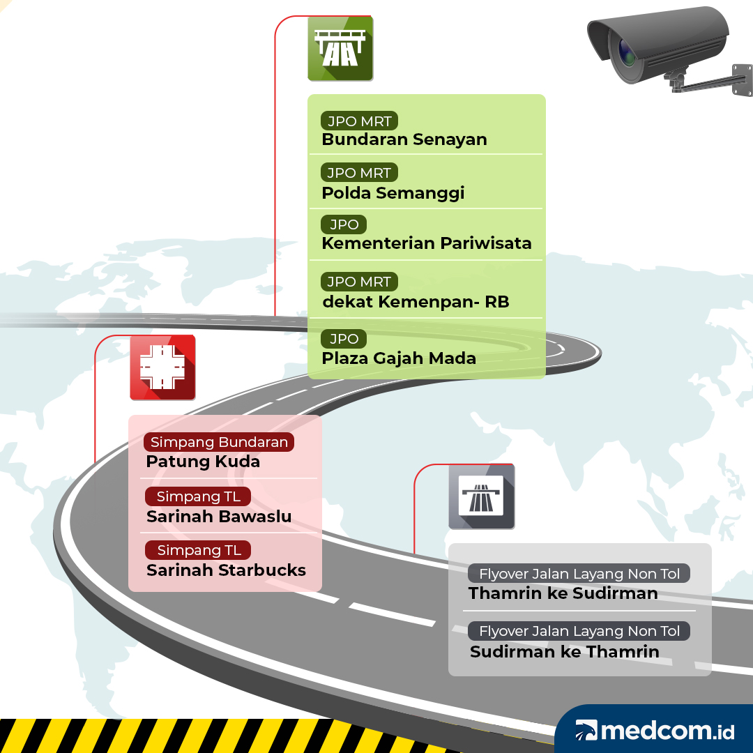 Titik - titik 10 Kamera ETLE