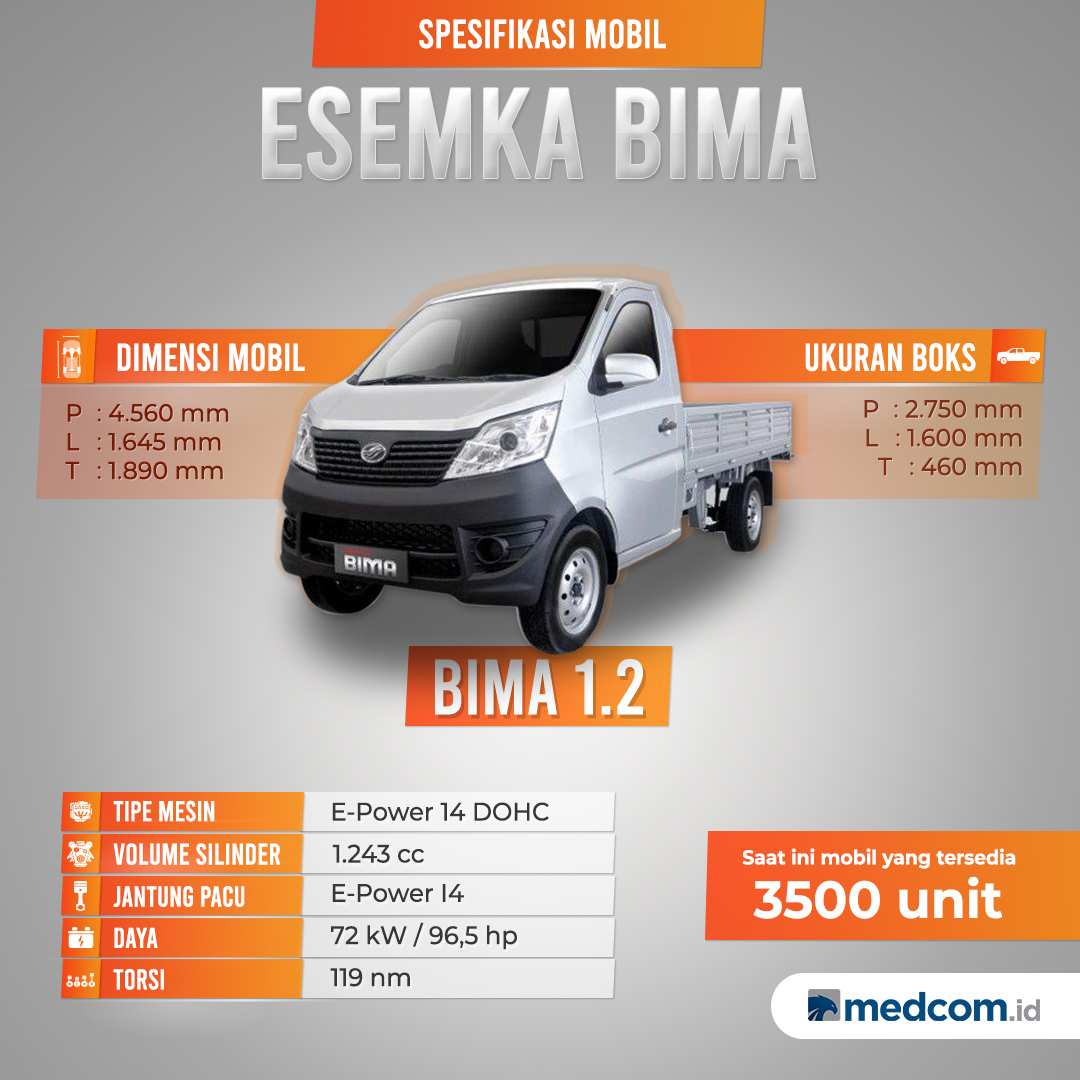 Spesifikasi Mobil Esemka Bima - Medcom.id
