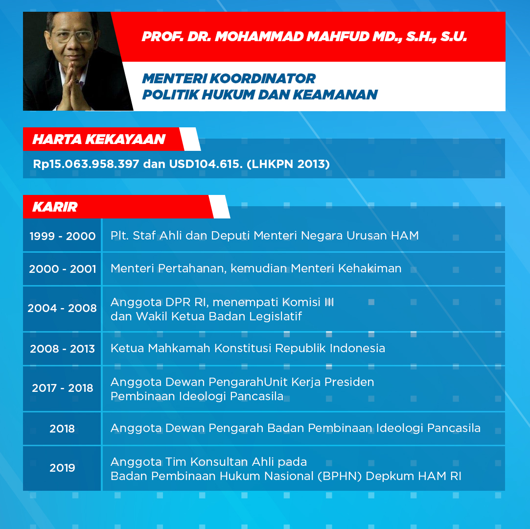 Profil Menteri Koordinator Kabinet Indonesia Maju