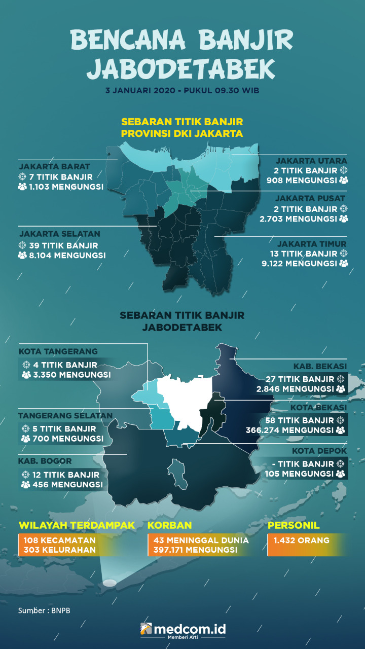Bencana Banjir Jabodetabek