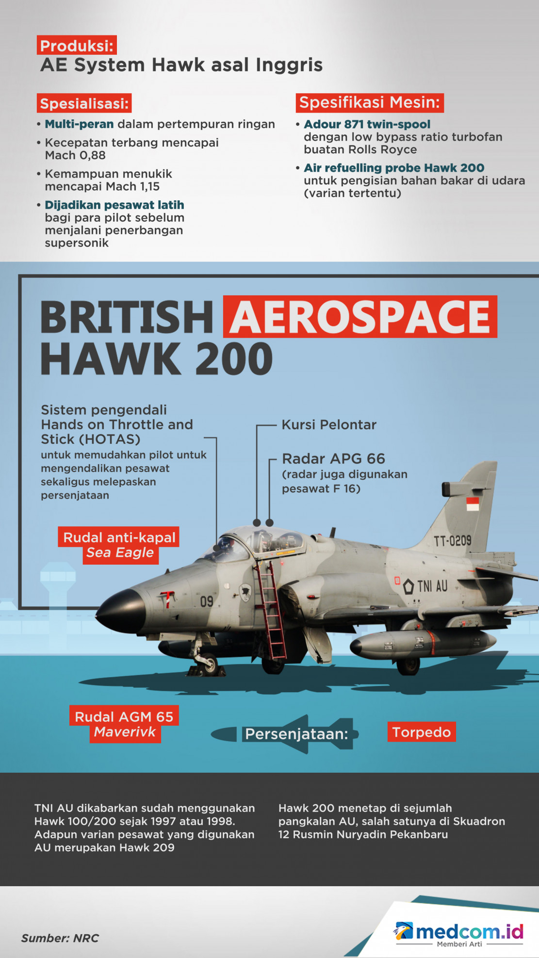 British Aerospace Hawk 200