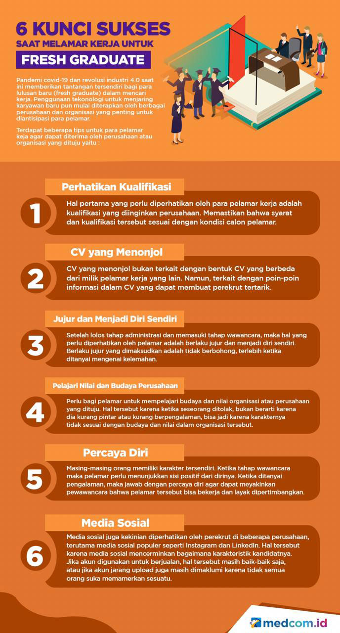 6 Kunci Sukses Saat Melamar Kerja untuk Fresh Graduate 6 Kunci Sukses Saat Melamar Kerja untuk Fresh Graduate