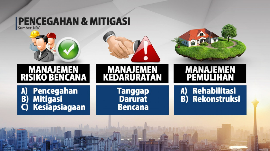 Mitigasi Langkah Minimalisir Dampak Bencana