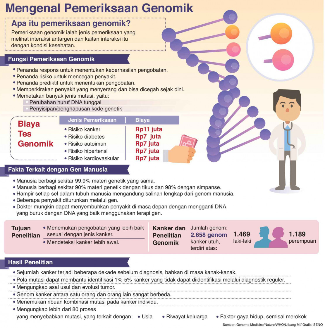 Mengelola Takdir dengan Tes Genomik