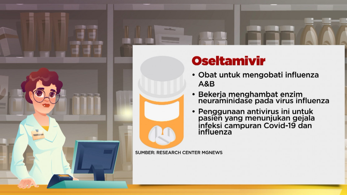7 Jenis Obat yang Biasa Digunakan untuk Lawan Covid-19