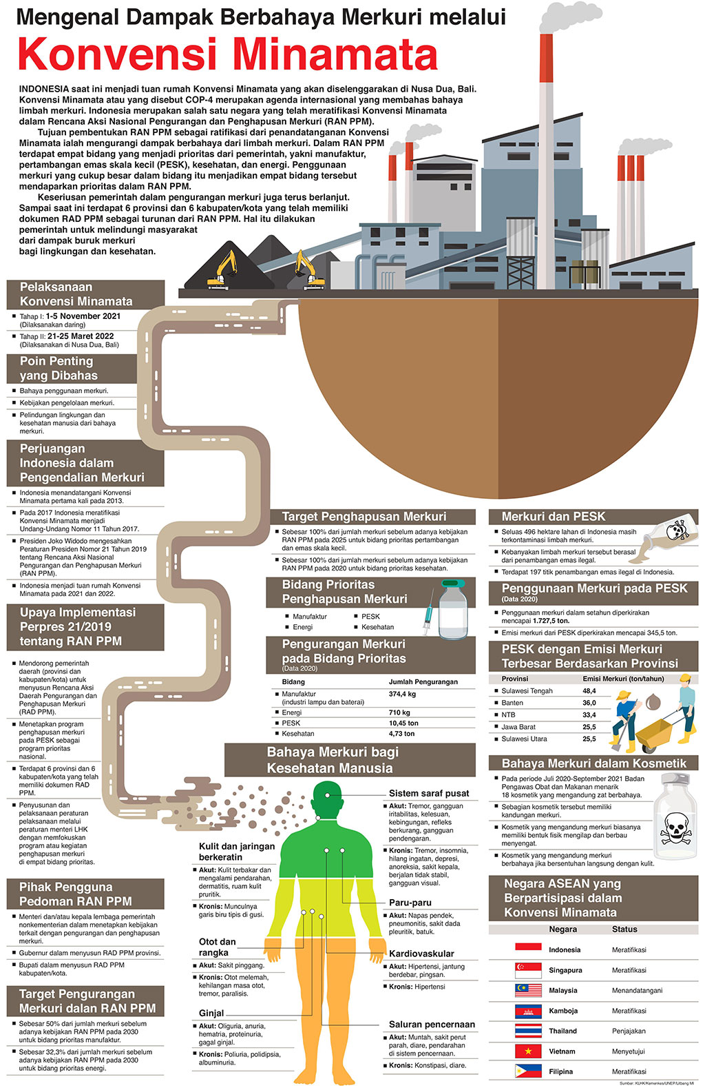 Mengenal Dampak Berbahaya Merkuri melalui Konvensi Minamata