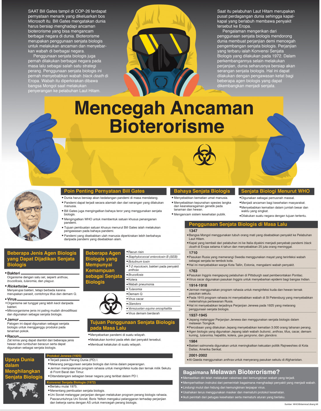 Mencegah Ancaman Bioterorisme