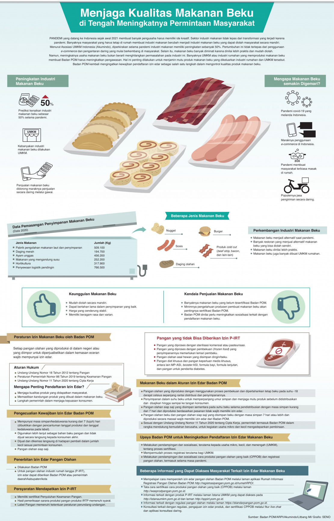 Menjaga Kualitas Makanan Beku di Tengah Meningkatnya Permintaan Masyarakat
