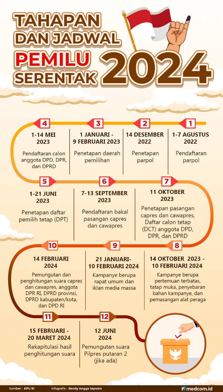 Tahapan dan Jadwal Pemilu Serentak 2024