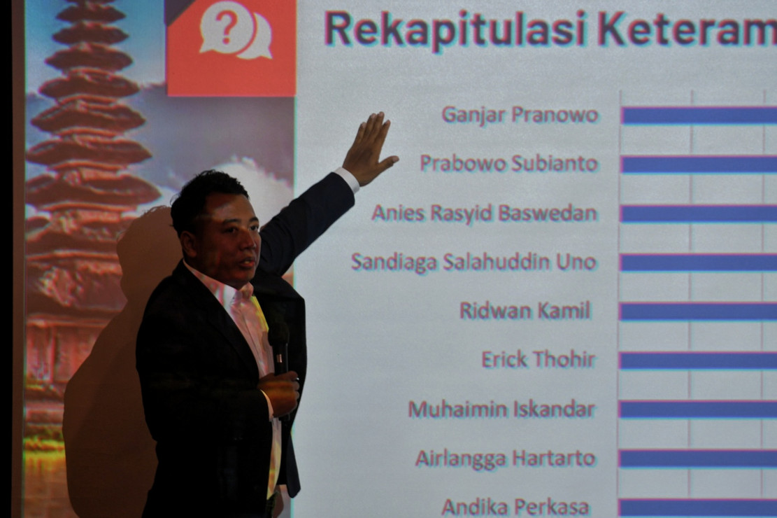 Survei Capres Prc Ppi Ganjar Anies Sandiaga 3 Besar