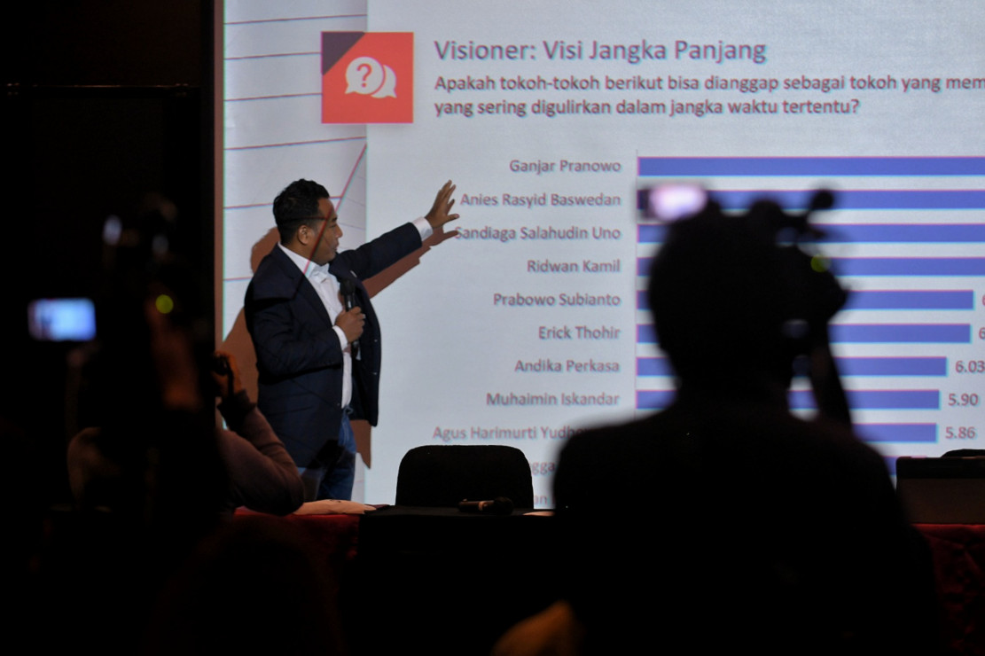 Survei Capres Prc Ppi Ganjar Anies Sandiaga 3 Besar