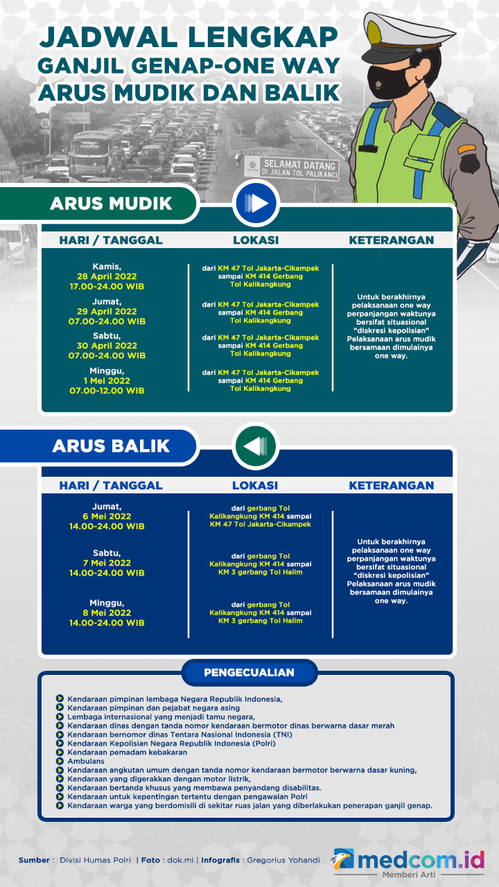 Jadwal Lengkap Ganjil Genap-One Way Arus Mudik dan Balik
