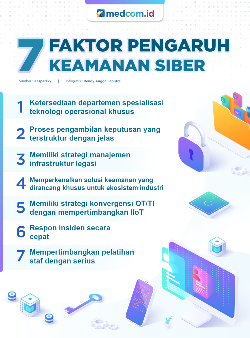 7 Faktor Pengaruh Keamanan Siber - Medcom.id