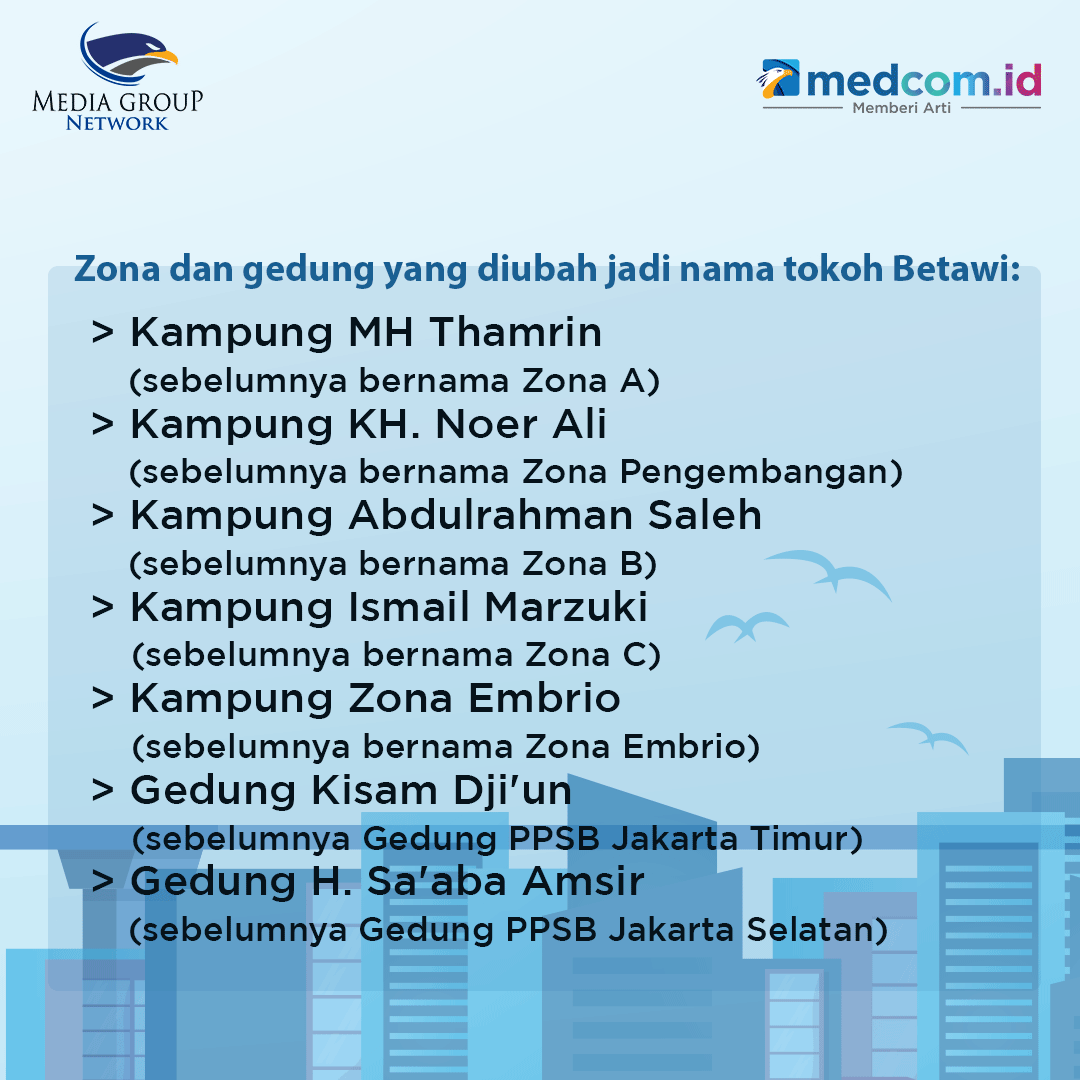 Ini Daftar 22 Nama Jalan di Jakarta yang Diganti Jadi Nama Tokoh Betawi