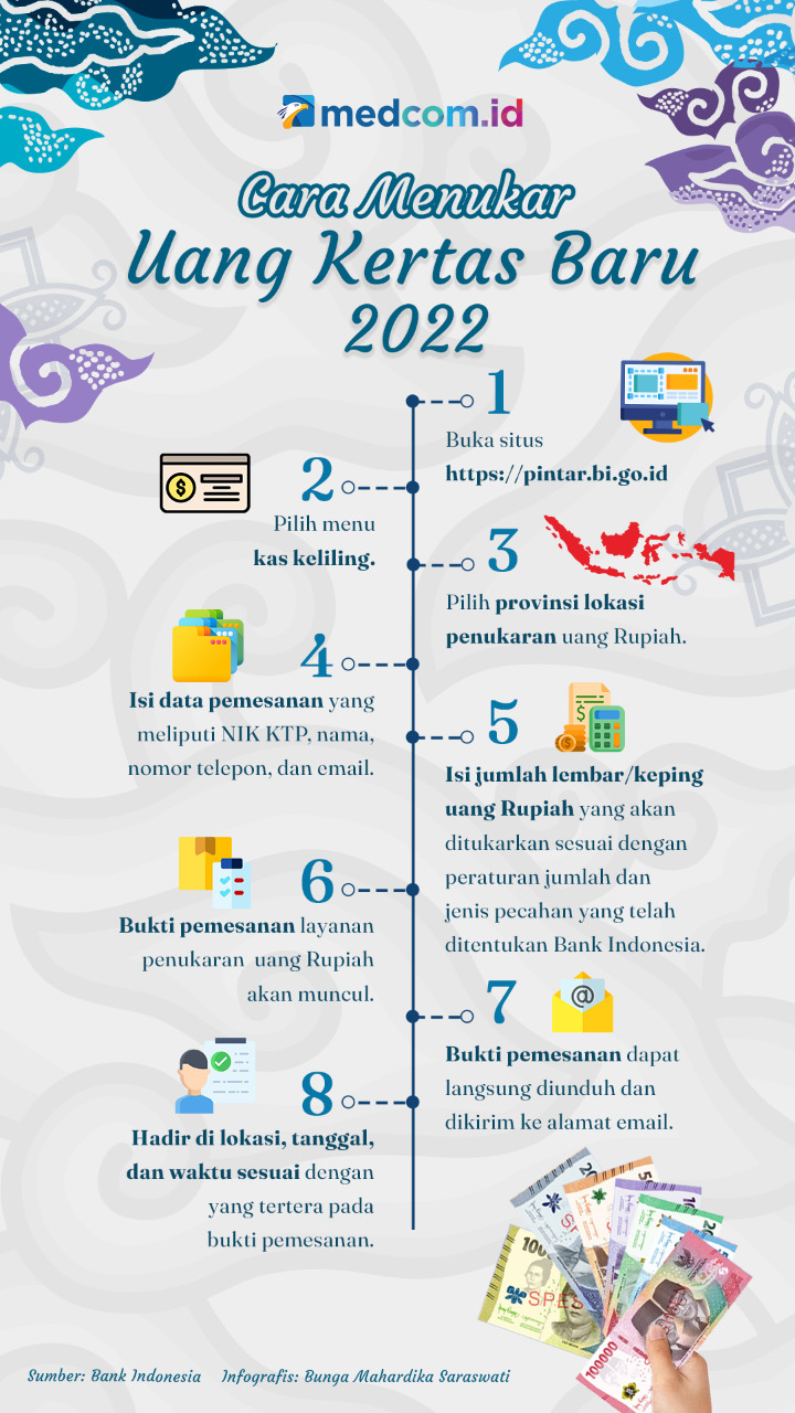 Cara Tukar Uang Kertas Baru 2022