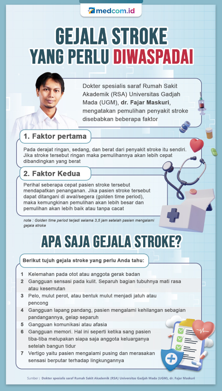 7 Gejala Stroke yang Perlu Diwaspadai