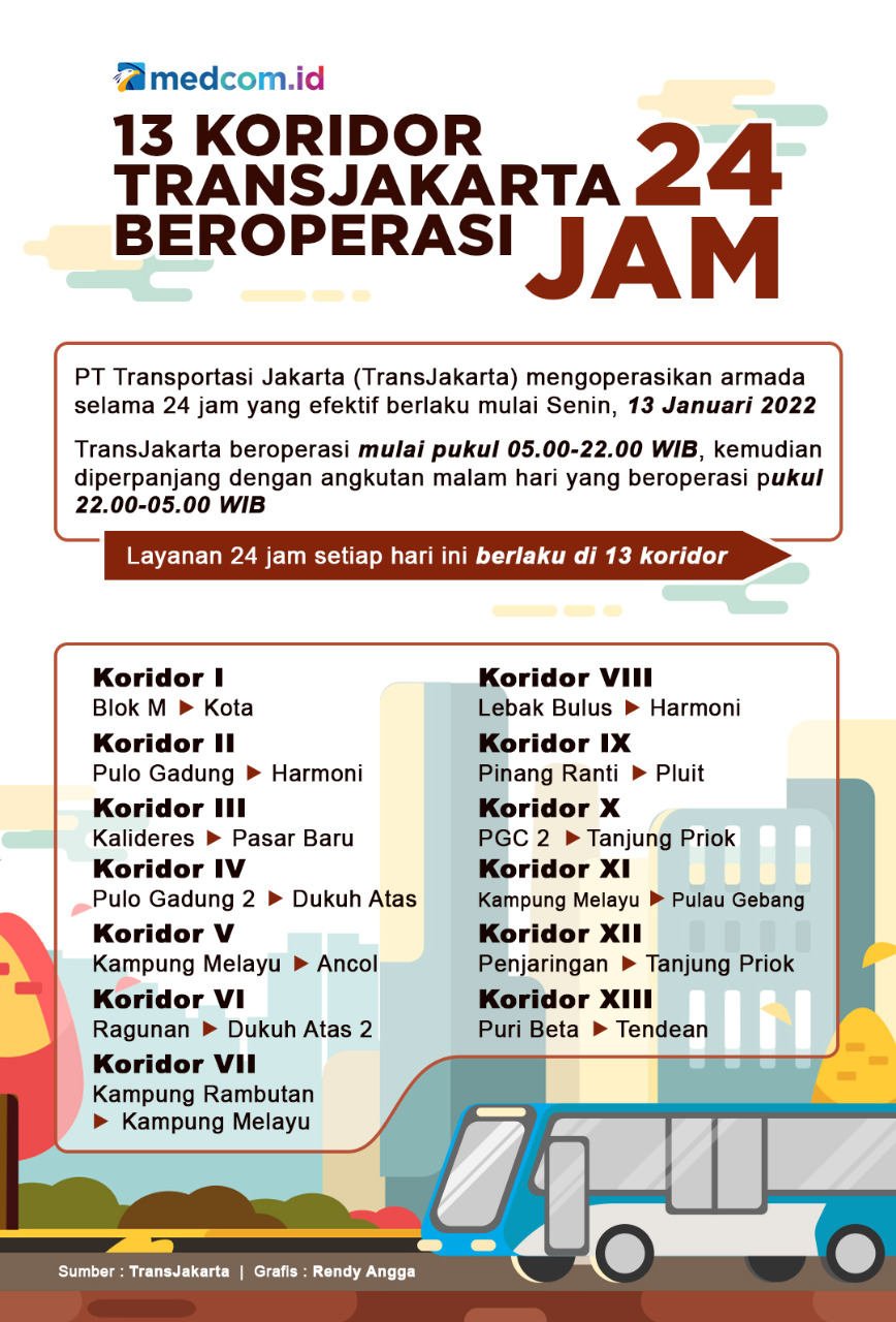 13 Koridor TransJakarta Beroperasi 24 Jam