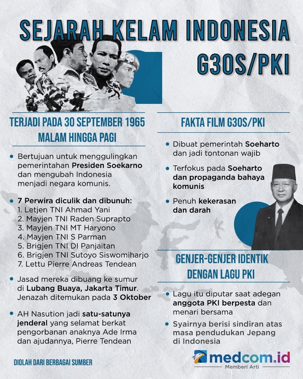 Sejarah Kelam Indonesia G30S/PKI
