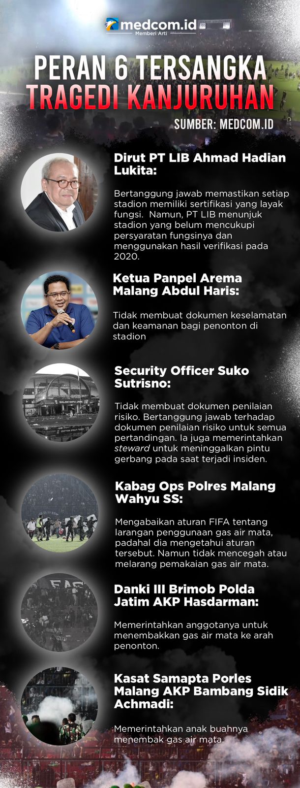 Peran 6 Tersangka Tragedi Kanjuruhan Peran 6 Tersangka Tragedi Kanjuruhan