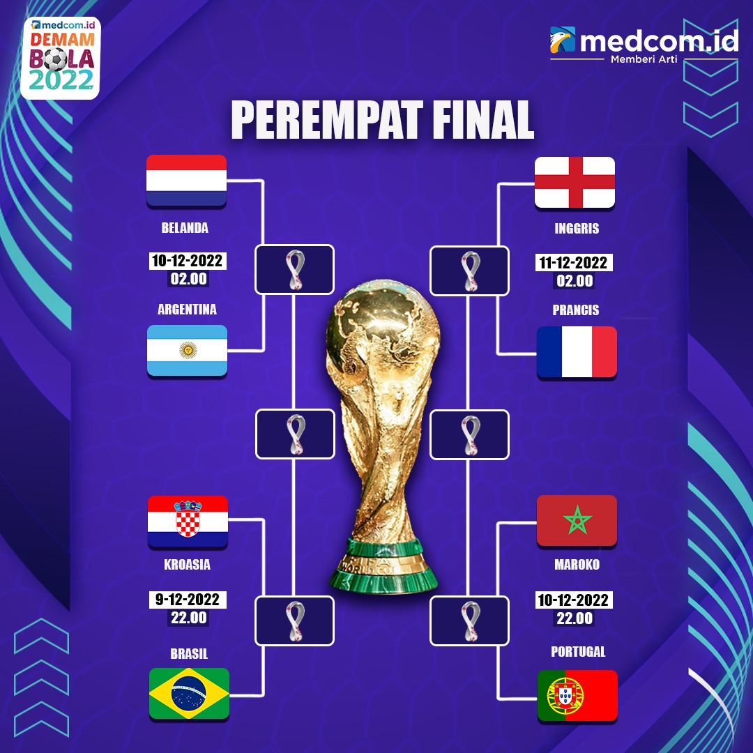Daftar Delapan Negara di Perempat Final Piala Dunia 2022