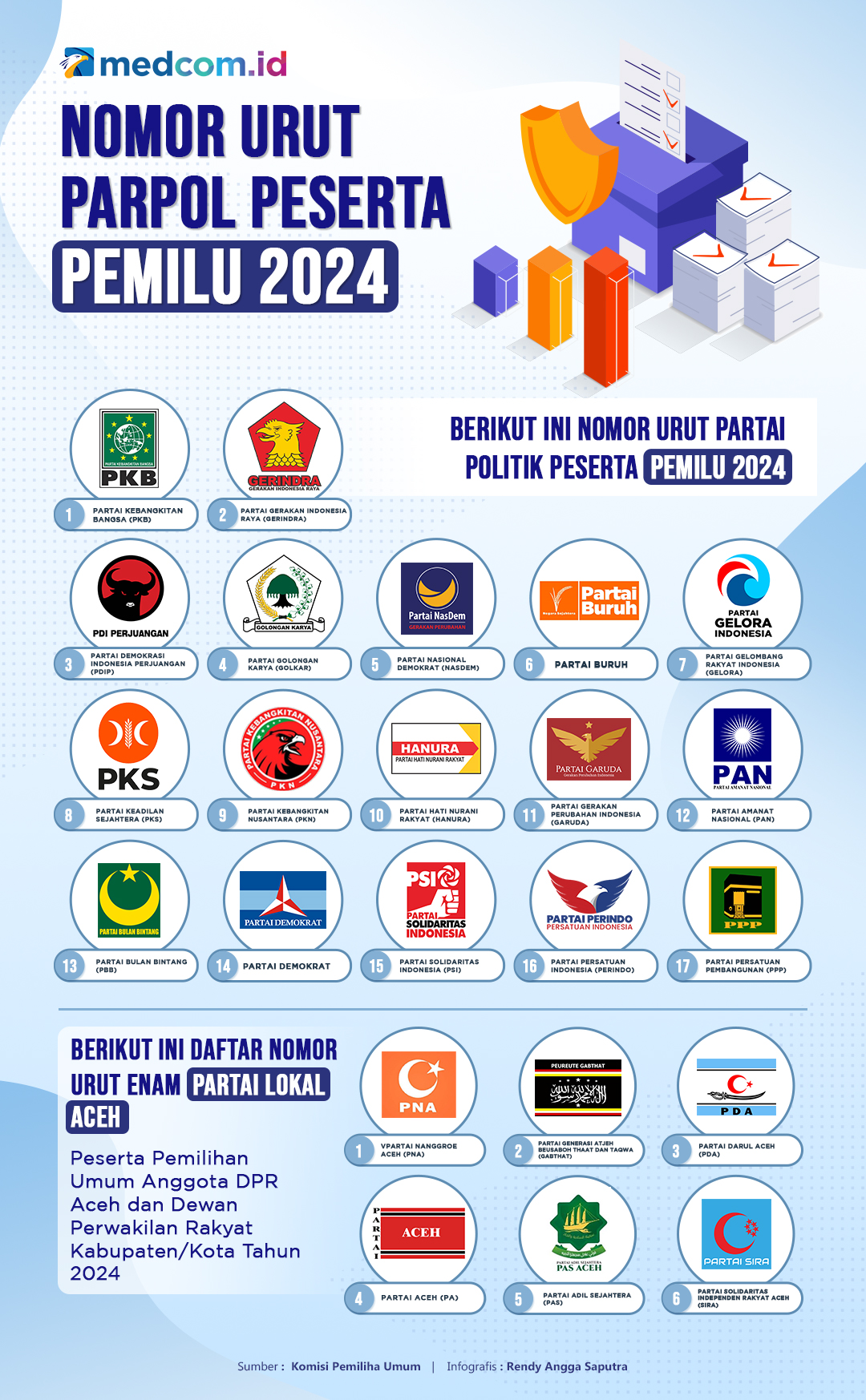 Nomor Urut Parpol Peserta Pemilu 2024
