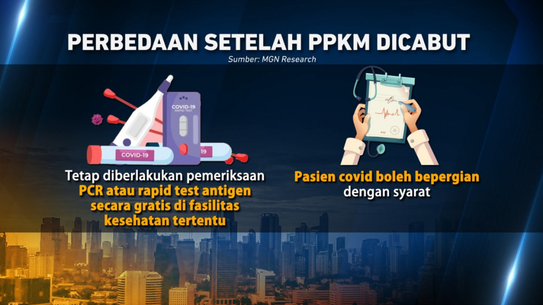 Aturan Baru Setelah PPKM Dicabut Aturan Baru Setelah PPKM Dicabut