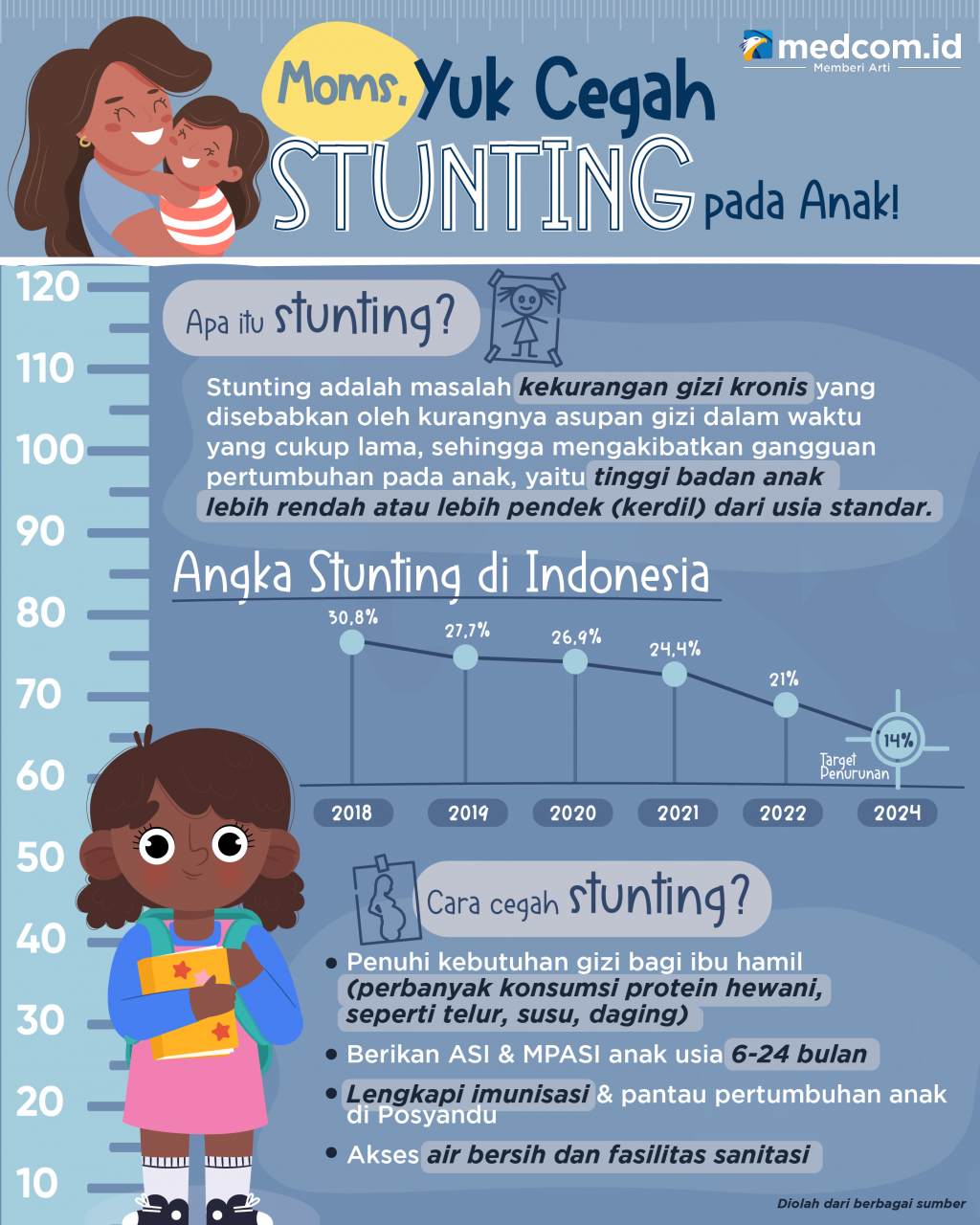 Yuk Cegah Stunting pada Anak Yuk Cegah Stunting pada Anak