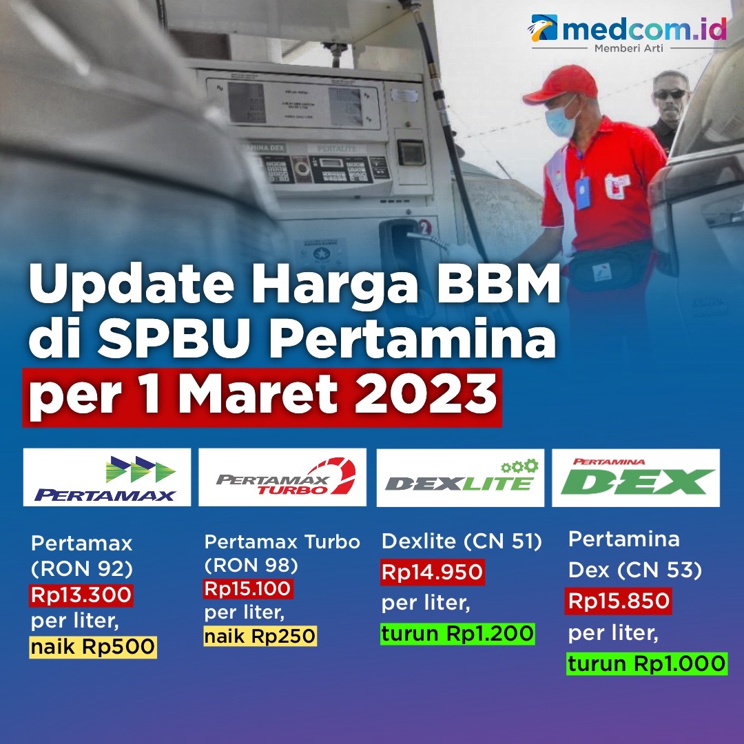 Update Harga BBM di SPBU Pertamina